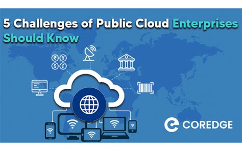 5 Public Cloud Challenges Enterprises Face Nasscom The Official