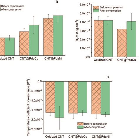 Sem Cross Sections Of Cucnt A And C And Nicnt B And D Composites Download Scientific