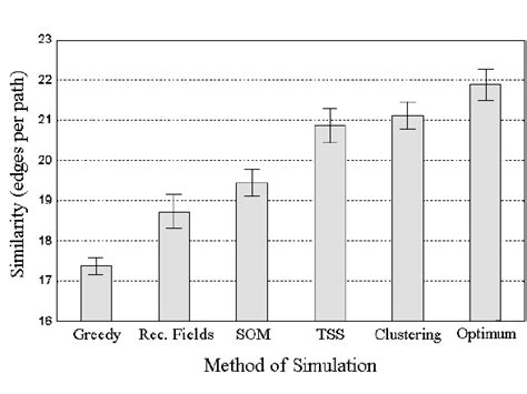 Similarity Between The Paths Generated By The Different Models And The