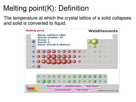Lead Periodic Table Melting Point Cabinets Matttroy
