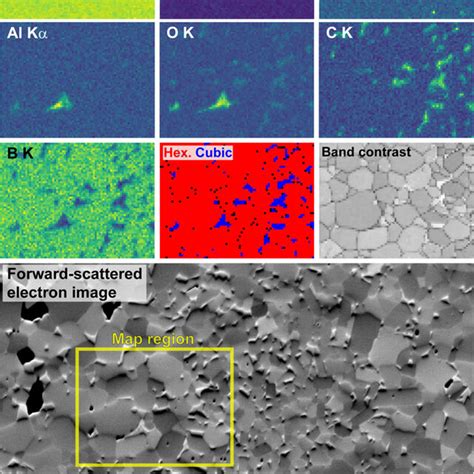 X Ray Maps For Ti Zr Si Al O C And B The Ebsd Maps For Phases Download Scientific