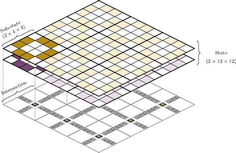 Figure 2 From An Efficient Deep Reinforcement Learning Model For Urban Traffic Control