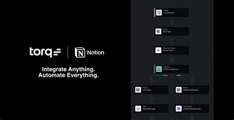 Torq Integrations Connect Your Apps With Notion