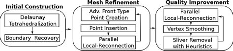 Figure 1 From Towards Distributed Semi Speculative Adaptive Anisotropic