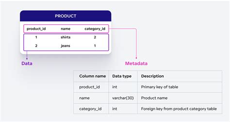Data Governance All You Need To Know Gooddata