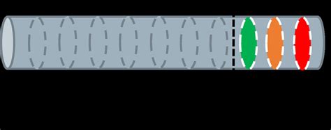 Example Of Data Leakage For 2d Slices Of A 3d Volume The Color