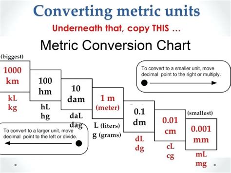 Glossary Metric Conversions Conversations Worksheets 99worksheets