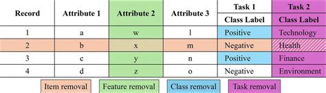 Najeeb Jebreel On Linkedin Digital Forgetting In Large Language Models A Survey Of Unlearning