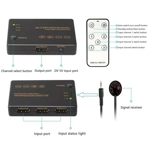 Economic HDR HDMI Switch Ways Input Output