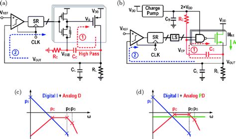 3 Analog Assisted Digital Ldo Regulator With A Pmos 169 Or B Download Scientific Diagram