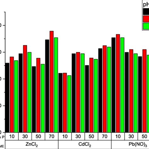 Typical Gmdh Neural Network Architecture Download Scientific Diagram