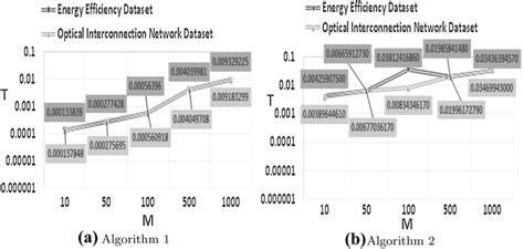 Comparison Of The Proposed Approaches T Download Scientific Diagram