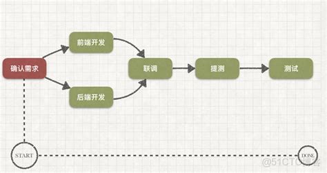 Vs Code 前后端分离搭建java服务器 Vscode前端开发教程mob6454cc62b754的技术博客51cto博客