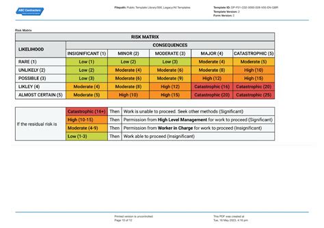 Method Statement And Risk Assessment How Are You Managing Risk
