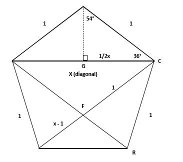 Notice That Cos Use The Pythagorean Theorem Or A Pythagorean Trigonometry