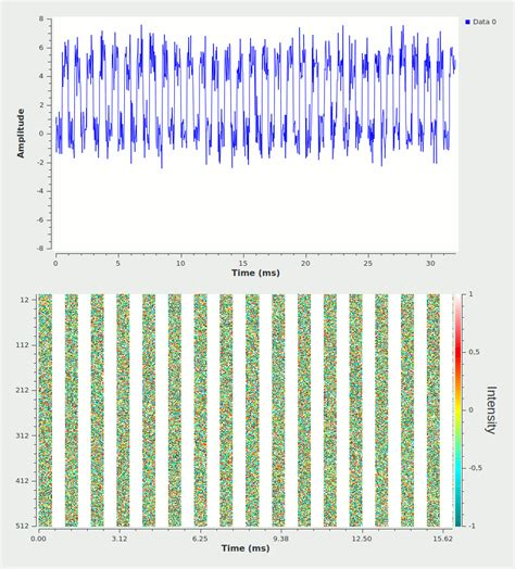 Re Discuss Gnuradio Time Raster Linux