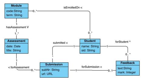 Diagrams Usecase Tech Assignment Solver