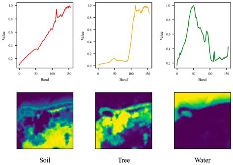 Autoencoder Based Hyperspectral Unmixing With Simultaneous Number Of Endmembers Estimation