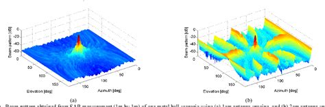 Figure 4 From Human Body Imaging By Microwave Uwb Radar Semantic Scholar