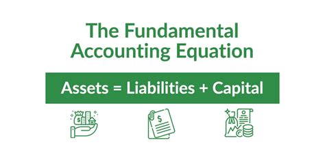 What Is The Basic Accounting Equation Assignment Sure