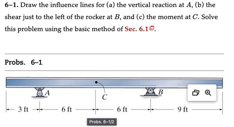 Solved 6 1 Draw The Influence Lines For A The Vertical