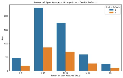 Python 学习日记 Day6 Csdn博客