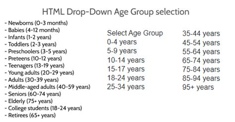 Age Group Selection Tools HTML Drop Down JavaScript PHP