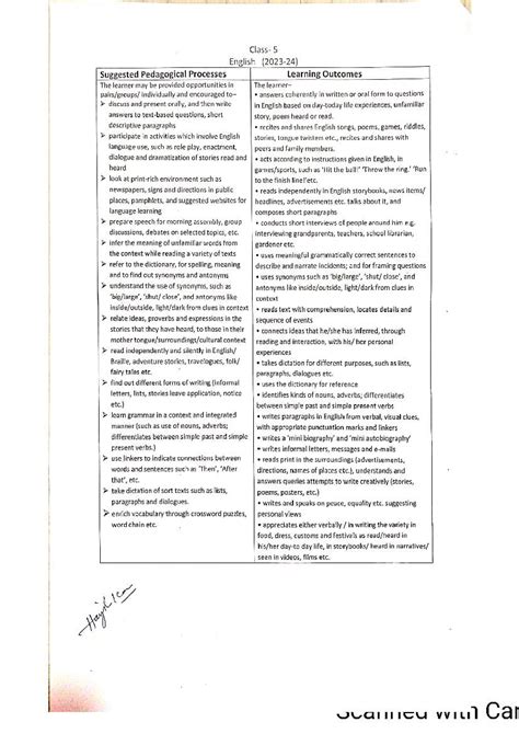 PSEB Class 5th English Syllabus 2024 PDF