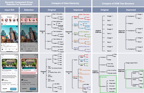 Figure 5 From UI Semantic Group Detection Grouping UI Elements With