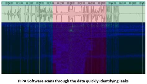 Pipepod S Leak Detection Advanced Pipe Inspection API