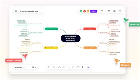 Mastering Collaborative Planning A Comprehensive Guide Xmind Blog