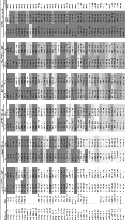 The Minmax Mtsp Comparative Results Of Hsnr And Ve Reference Download Scientific Diagram