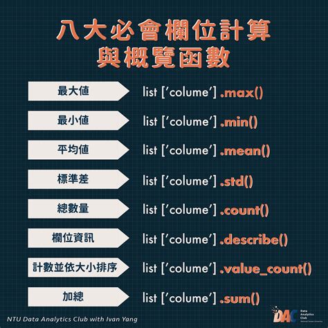 【python Advanced】pandas 套件必學資料處理函數介紹與應用！ By Ntu Data Analytics Club