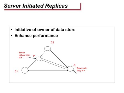 Replication Ppt Databases Computer Software And Applications