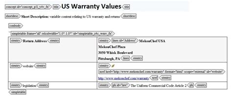 Bitesize Dita Keys Part 3 Conref Vs Conkeyref Contiem Ltd