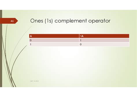 Full Digital 4 Complete Notes On Complement Operator Ones 1s Complement Operator A ~a 0 1