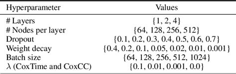 Towards Flexible Time To Event Modeling Optimizing Neural Networks Via Rank Regression