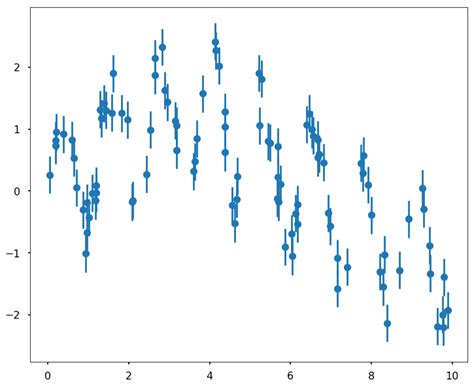 Qingkai S Blog Machine Learning Using Scikit Learn Part Regression