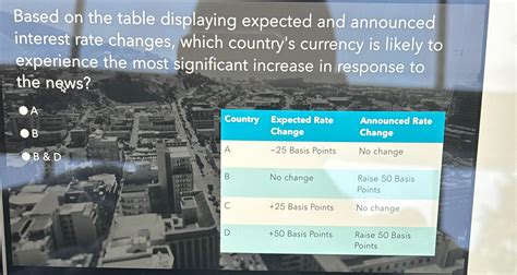 Solved Based On The Table Displaying Expected And Announced