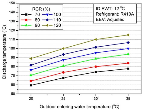 Energies Free Full Text Refrigerant Charge Fault Detection And