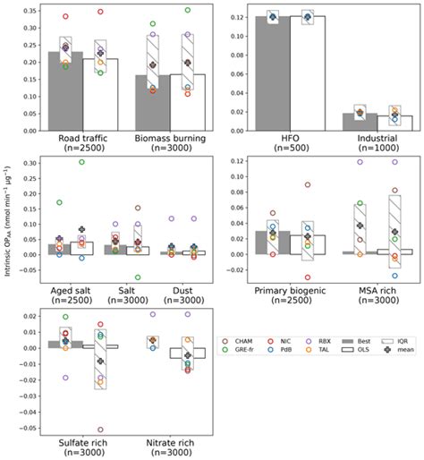 Acp Peer Review Unveiling The Optimal Regression Model For Source