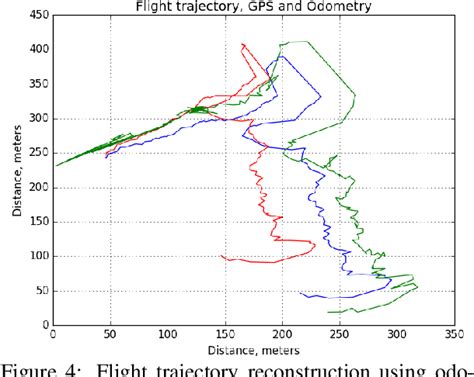 Figure 1 From Application Of Vision Based Particle Filter And Visual Odometry For Uav