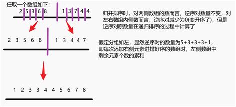 acwing 788 逆序对的数量 acwing
