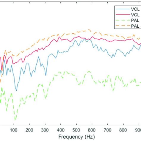 Online Secondary Path Modeling With Variable Power Auxiliary Noise Download Scientific Diagram