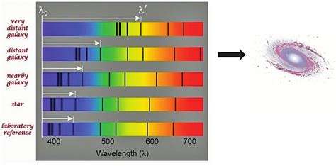 Estimating The Redshift Of Galaxies From Their Photometric Colors Using Machine Learning Methods