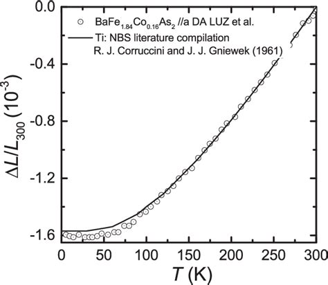 Figure 7 From Symmetric And Antisymmetric Strain As Continuous Tuning Parameters For Electronic