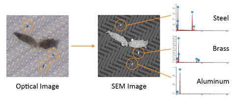 Automated Semeds For Monitoring Steel Inclusions Astm