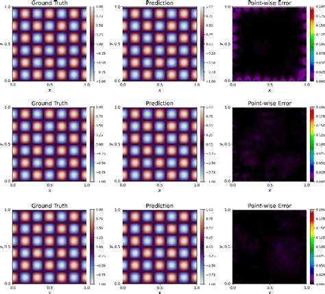 Figure 1 From Gradient Statistics Based Multi Objective Optimization In