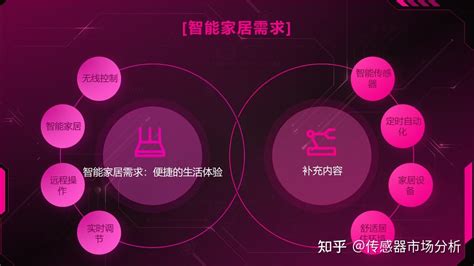 我心中的传感器世界 知乎