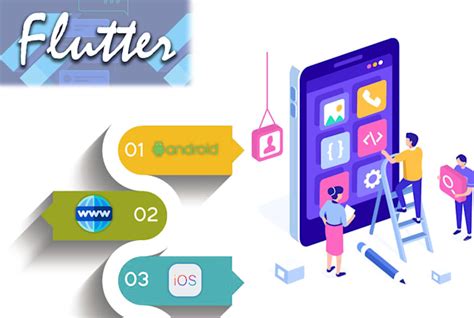 Develop Create And Design Any Flutter Apps By Accsoffice Fiverr